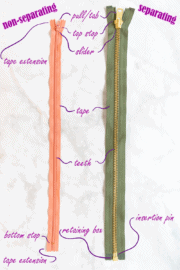 Anatomy of a Zipper - Sweet Red Poppy