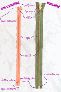 Anatomy of a Zipper - Sweet Red Poppy