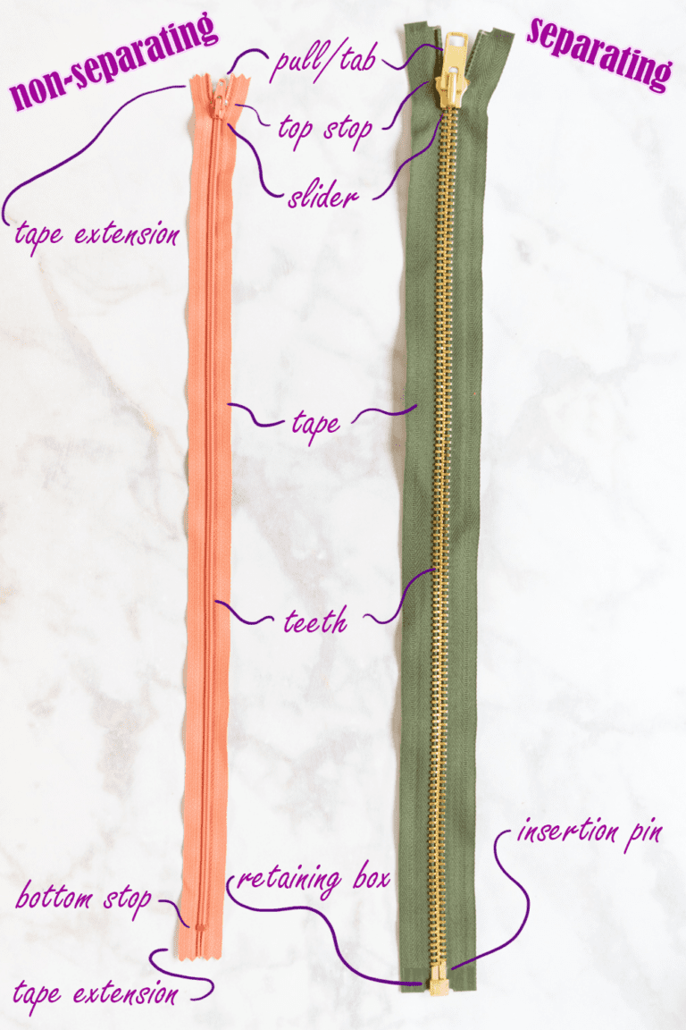 Anatomy of a Zipper - Sweet Red Poppy