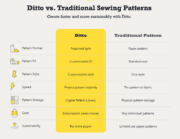 Ditto Sewing Pattern Projector - Everything You Need to Know - Sweet ...