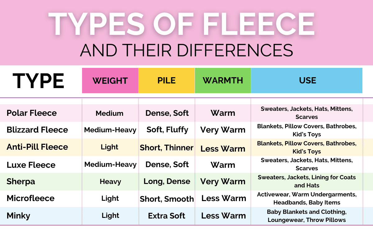 What is Fleece Fabric and How to Sew It - Sweet Red Poppy