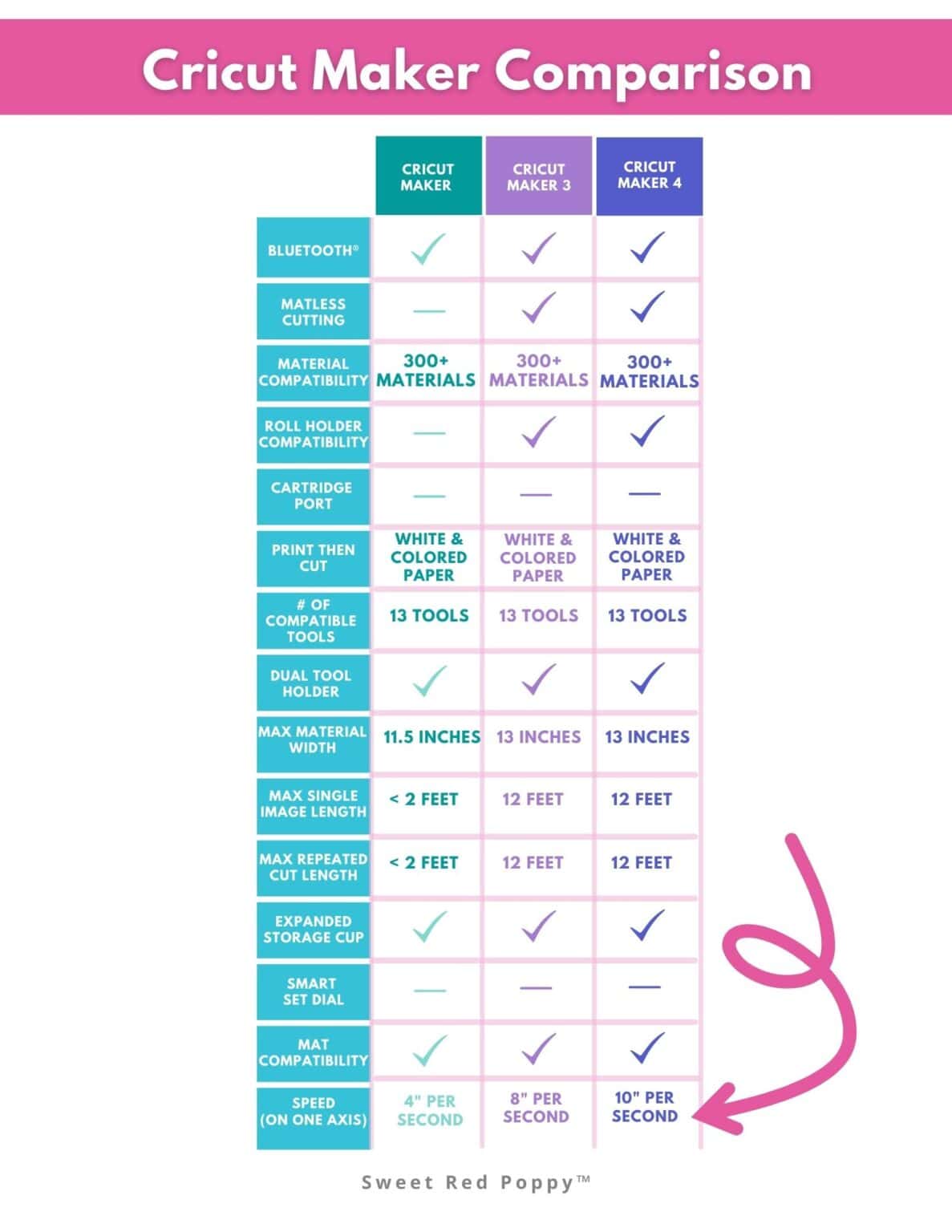 The New Cricut Maker 4- What's the Difference Between Cricut Maker 4 vs ...